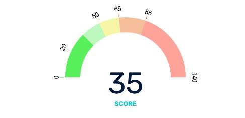 Scoring engine AML-CFT Next Gen
