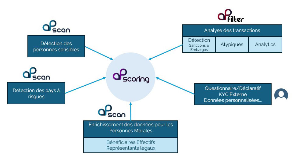 Moteur de Scoring LCB-FT Next Gen