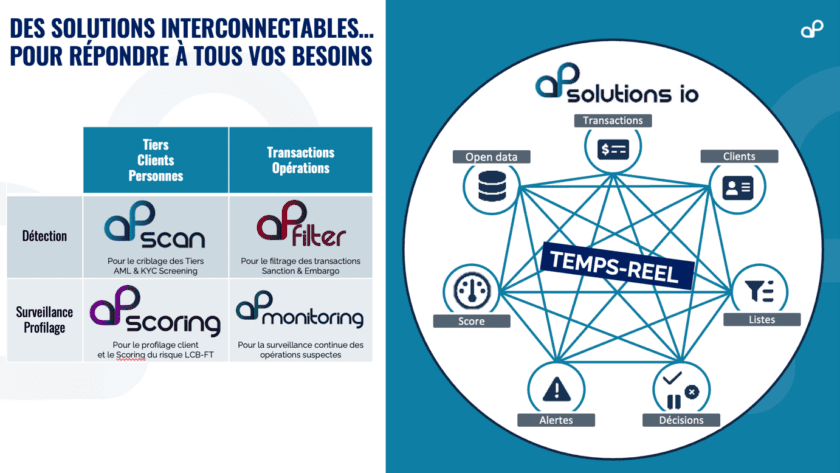 Why choose AP Solutions IO? | Ethical & transparent RegTech